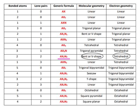 H2s Molecular Geometry Or Shape Electron Geometry Bond Angle