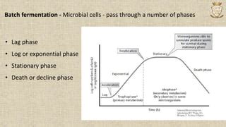 Batch Fedbatch And Continuous Fermentation Ppt