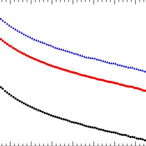 The Rms Value Of The Differential Positrons Track Length Angular
