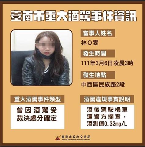 台南開第一槍！3酒駕累犯姓名、長相全公開 社會 中時