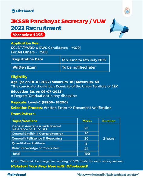 Jkssb Vlw Exam 30 Day Study Plan Govt Private Jobs Updates Jammu