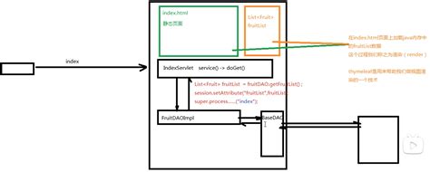 Javaweb学习 Thymeleaf 浑浑噩噩一只小迷七 博客园