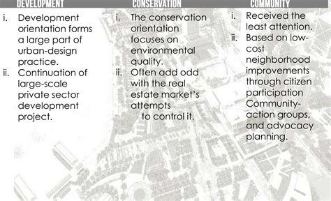 Figure 4 Book Review Urban Design Process By Hamid