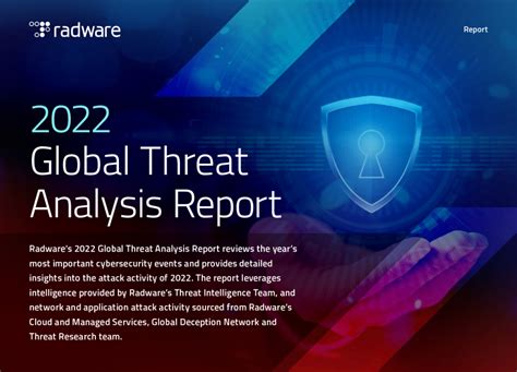 2022年全球网络威胁分析报告（英文）