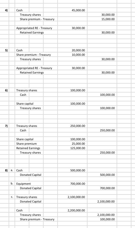 [solved] Memorandum Method Vs Journal Entry Method 1 Entity A Was Course Hero