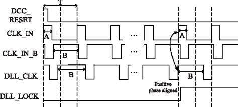 Figure 1 From High Resolution All Digital Duty Cycle Corrector In 65 Nm Cmos Technology