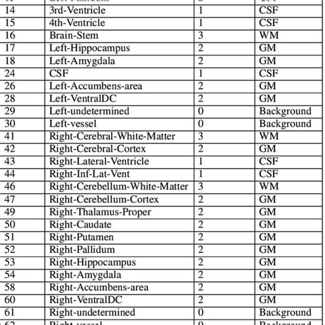 Label Conversion Rules For Candi Dataset Download Table