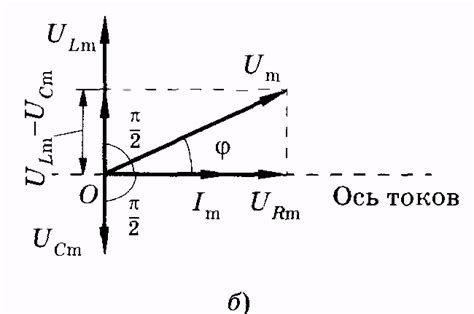 14 3 Полное сопротивление в цепи переменного тока Резонанс напряжений
