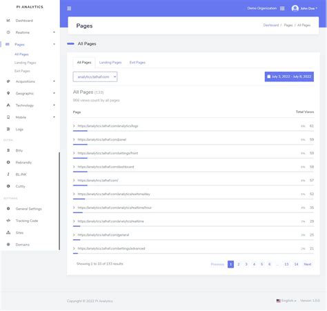 Pi Analytics Track Your Site Visitor By Zerocoders Codester