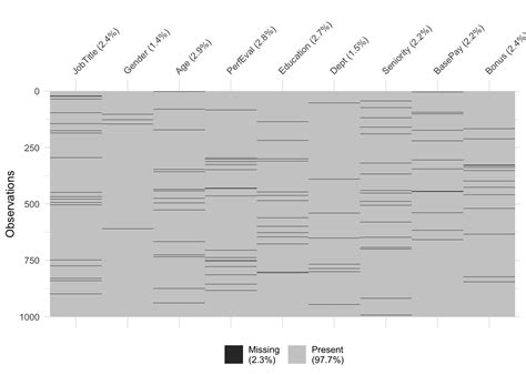 Chapter 3 Methods Missing Data And Imputation