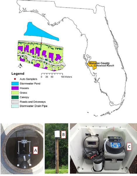 Urban Runoff Florida