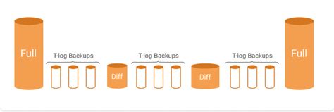 Understanding Differential Backup A Comprehensive Guide Renee