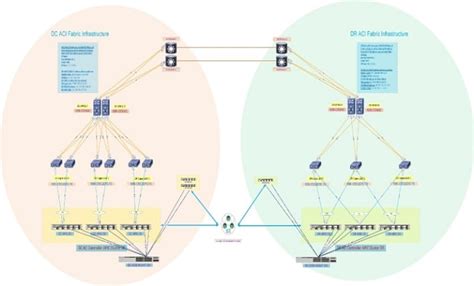 Design And Configure Cisco Router Switch And Next Generation Firewall