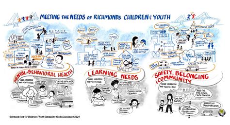 Strategic Planning Public Works