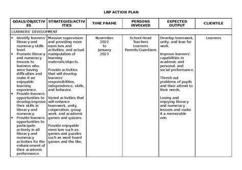 LRP Grade 4 Action Plan LRP ACTION PLAN GOALS OBJECTIV ES STRATEGIES ACTIV ITIES TIME FRAME