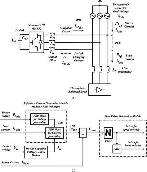 Table From Active Power Filtering Under Unbalanced And Distorted Grid Conditions Using Modular