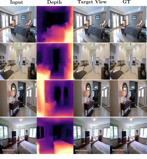 Figure 6 From Multiplane Nerf Supervised Disentanglement Of Depth And Camera Pose From Videos