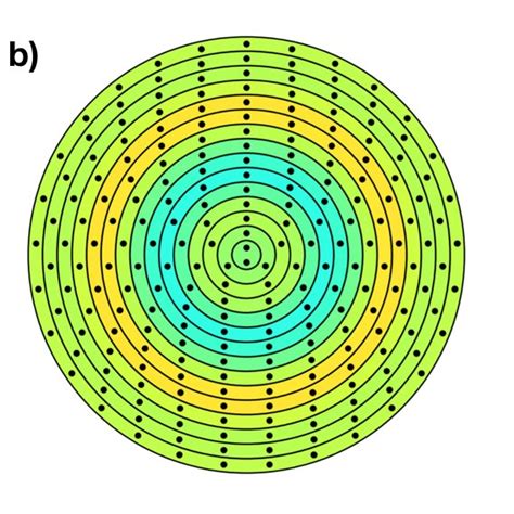 3d A And 2d B Visualisation Of Data From Cox Et Al Cox Et Al