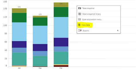 Stacked Bar Chart Show Stacked Bars Data Segmen Qlik Community