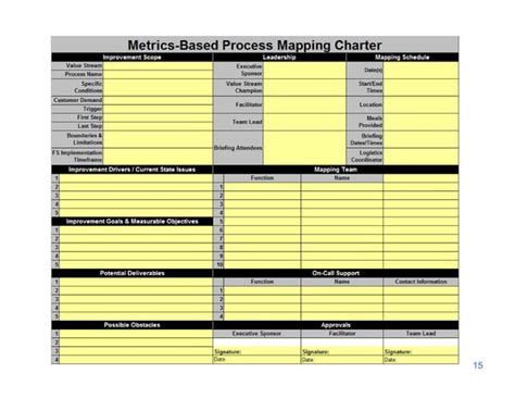 Metrics Based Process Mapping What When And How Pdf Business Accounting And Finance Business