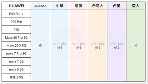 G C Blog