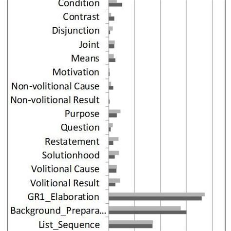 Pdf Towards News Verification Deception Detection Methods For News