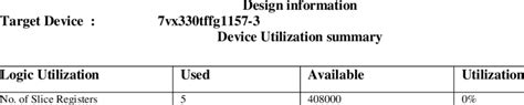 Device Utilization Summary Download Table