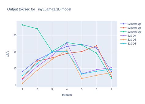 Implementing Small Language Models Slms With Rag On Embedded Devices Leading To Cost Reduction