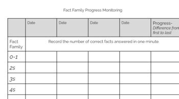 Progress Monitoring Forms Google Drive Doc By Global Gilfillan