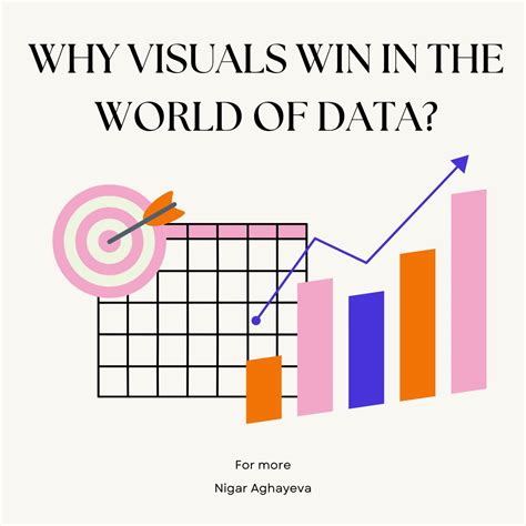 Faster Dashboard Chart Faster Dataanalytics Datavisualization