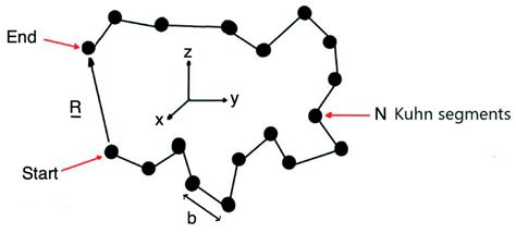 Fractional Boundary Element Solution For Nonlinear Nonlocal