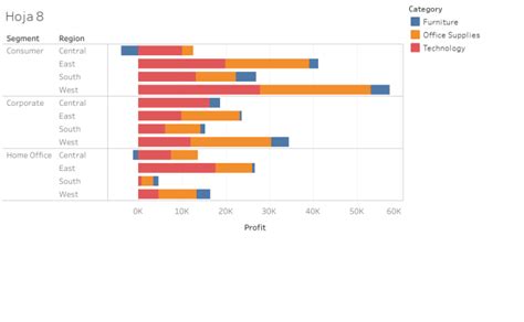Workbook Taller Tableau Ejercicio Horizontal Bar Chart
