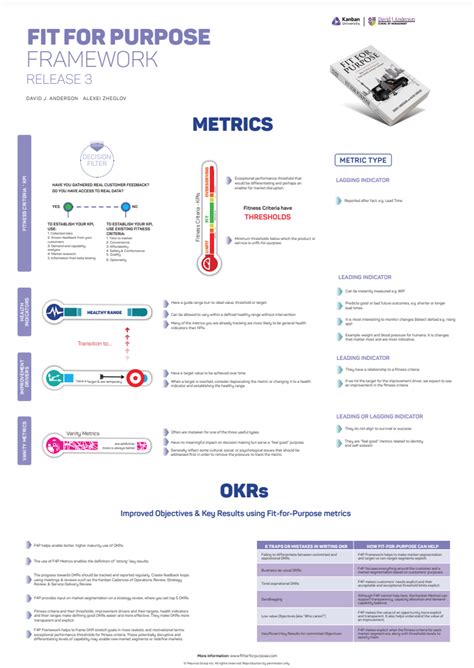Choosing Metrics That Make A Difference A Guide To Effective Measurement David J Anderson
