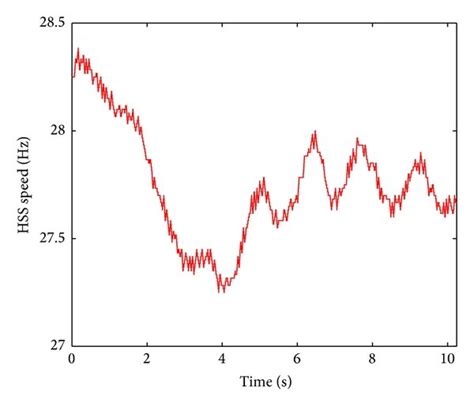 Processing Flow Chart For Feature Extraction Methods For Vibration Download Scientific Diagram