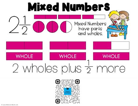 Video Anchor Chart Naming Mixed Numbers Minds In Bloom Unlimited