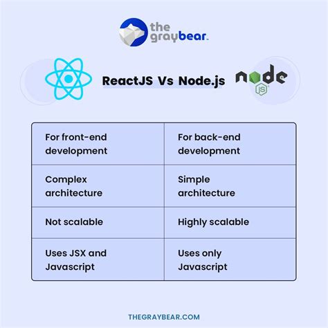 Nirav Upadhyay On Linkedin Reactjs Nodejs Css3 Reactnative
