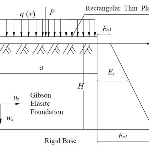 Rectangular Thin Plate And Subdivision Of The Elastic Foundation Download Scientific Diagram