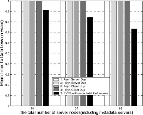 Figure 16 From Design Implementation And Performance Evaluation Of A