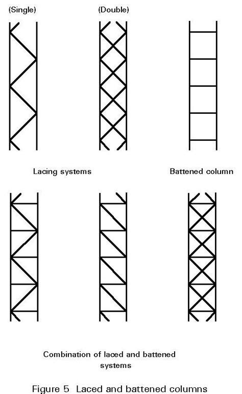 Laced And Battern Column