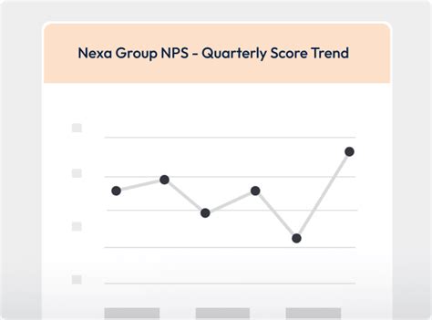 Survey Dashboards Smartsurvey