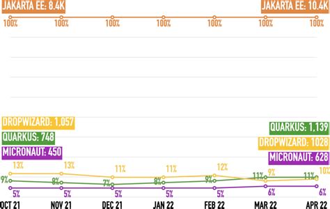 Java Full Stack Index May Back End Better Projects Faster