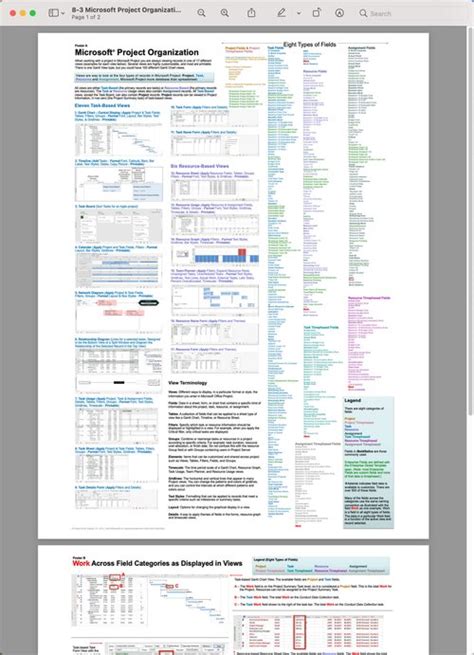Mastering Reporting In Microsoft Project A Comprehensive Guide For