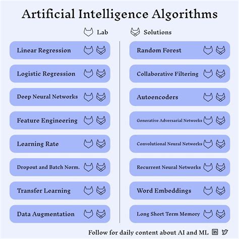 Junghyun Park On Linkedin Here Is Good Contents For Ml Learners Just