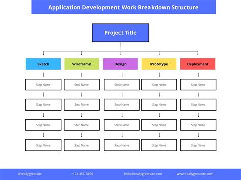 Free Work Breakdown Structure Template Free Printables Hub