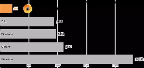 Deep Lake Hnsw Index Rapidly Query 35m Vectors Save 80
