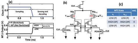 Figure 2 From Domain Wall Motion Based Low Power Hybrid Spin Cmos 5 Bit