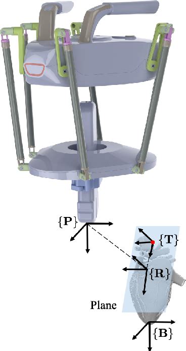 Figure 3 From Towards Autonomous Robotic Ultrasound Scanning Using The Reinforcement Learning