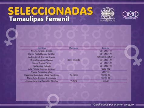 Olimpiadas De Olimpiadas De Matemáticas En Tamaulipas