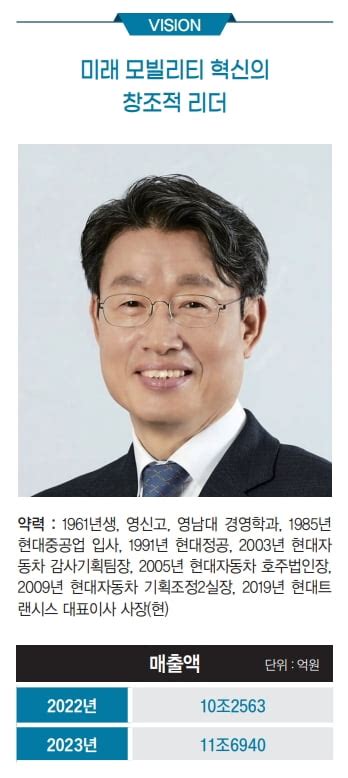 여수동 현대트랜시스 사장 사우디서 3조 빅딜 따내며 글로벌 시장 정조준2024 100대ceo │ 매거진한경