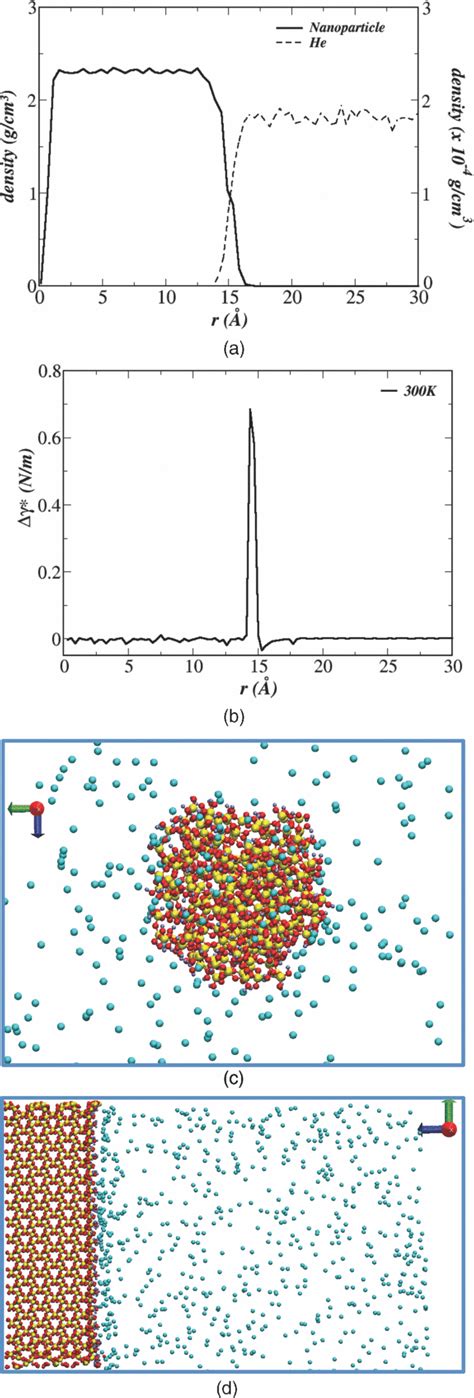 A Density And B Interfacial Tension Profiles For Hydroxilated